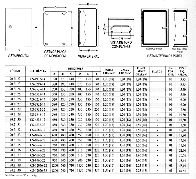 TECNAC - Automação Industrial - Projetos Eletro-Eletrônicos - Montagem ... TECNAC - Automação Industrial - Projetos Eletro-Eletrônicos - Montagem ...